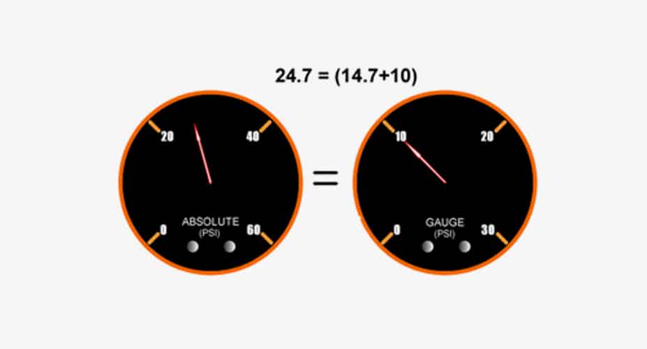 How a Turbo Works - Turbo Compressor Map - Expert Knowledge - Garrett ...