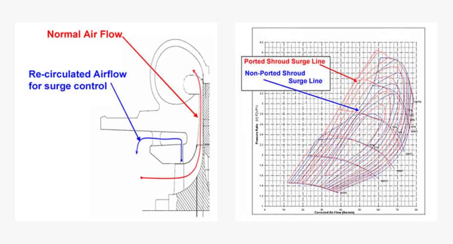 How a Turbo Works - Turbo Compressor Map - Expert Knowledge - Garrett ...