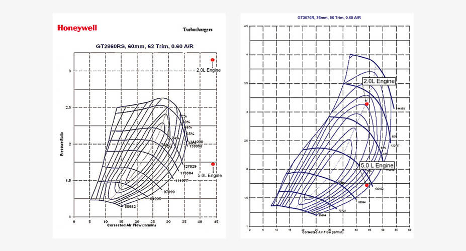 How a Turbo Works - Turbo Compressor Map - Expert Knowledge - Garrett ...