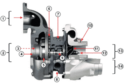 Knowledge Base - Garrett Motion