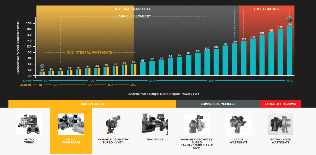 What Is a Turbo and How Does It Work? - Knowledge Guide - Garrett Motion