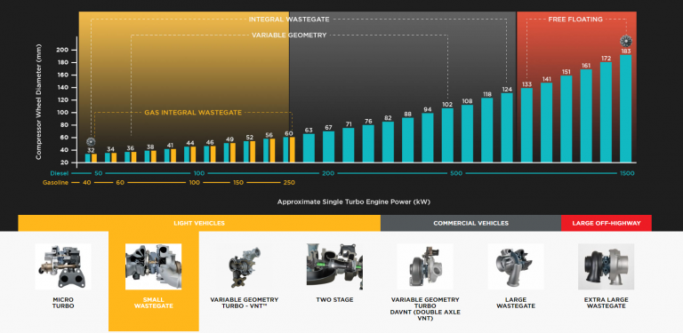 Guide - What Is a Turbo and How Does It Work? - Garrett Motion