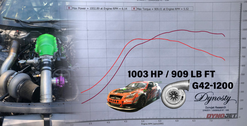 On Vehicle Performance For LS Engine Platforms - Garrett Motion