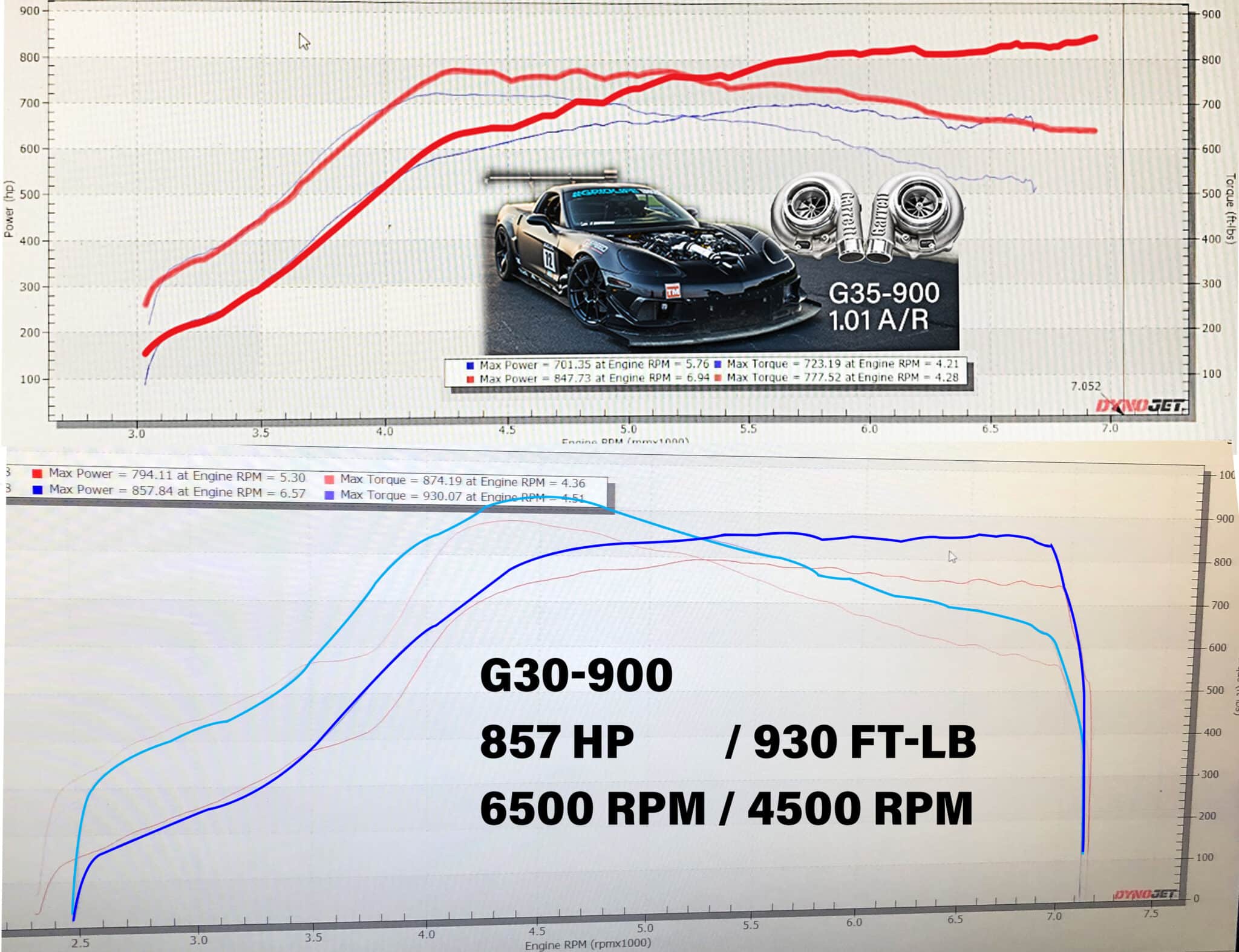 On Vehicle Performance For LS Engine Platforms - Garrett Motion