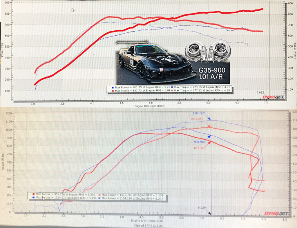 On Vehicle Performance For LS Engine Platforms - Garrett Motion