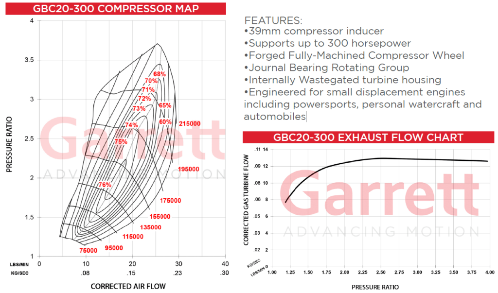 Garrett Boost | Club Line Turbochargers - Garrett Motion