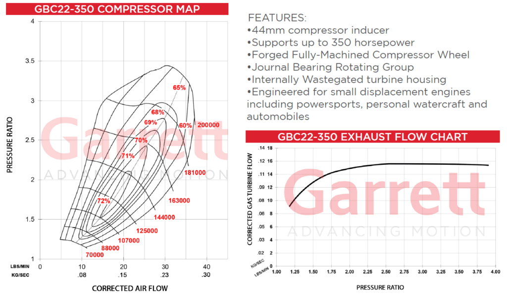 Garrett Boost | Club Line Turbochargers - Garrett Motion