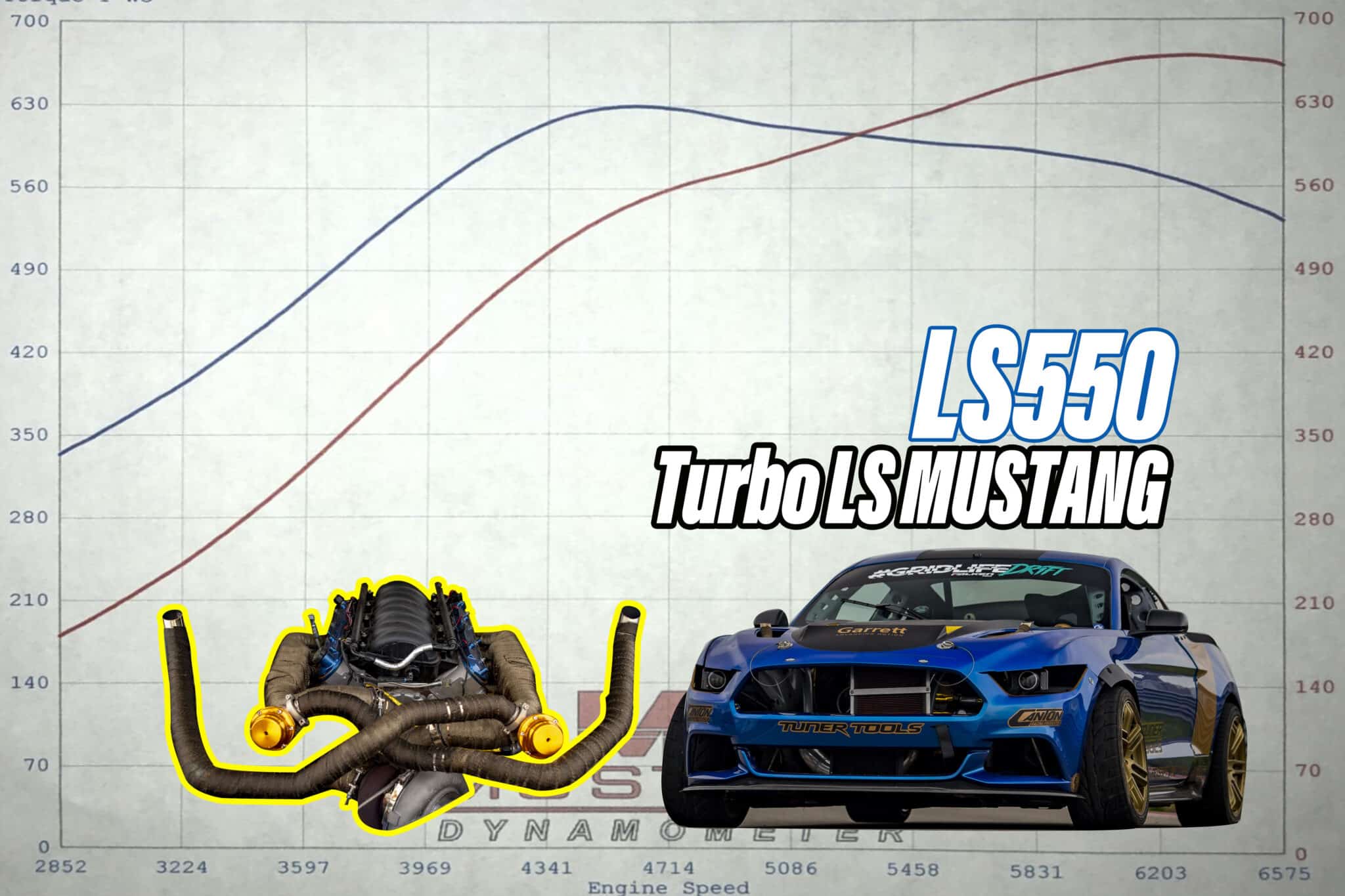 On Vehicle Performance For LS Engine Platforms - Garrett Motion