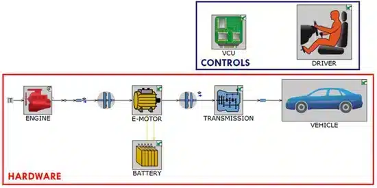 Whitepaper - Numerical Assessment of Auto-Adaptive Energy Management ...
