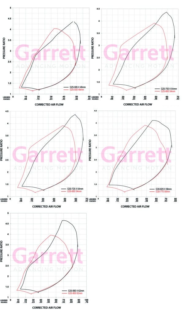 Garrett G-Series II Turbochargers - Garrett Motion